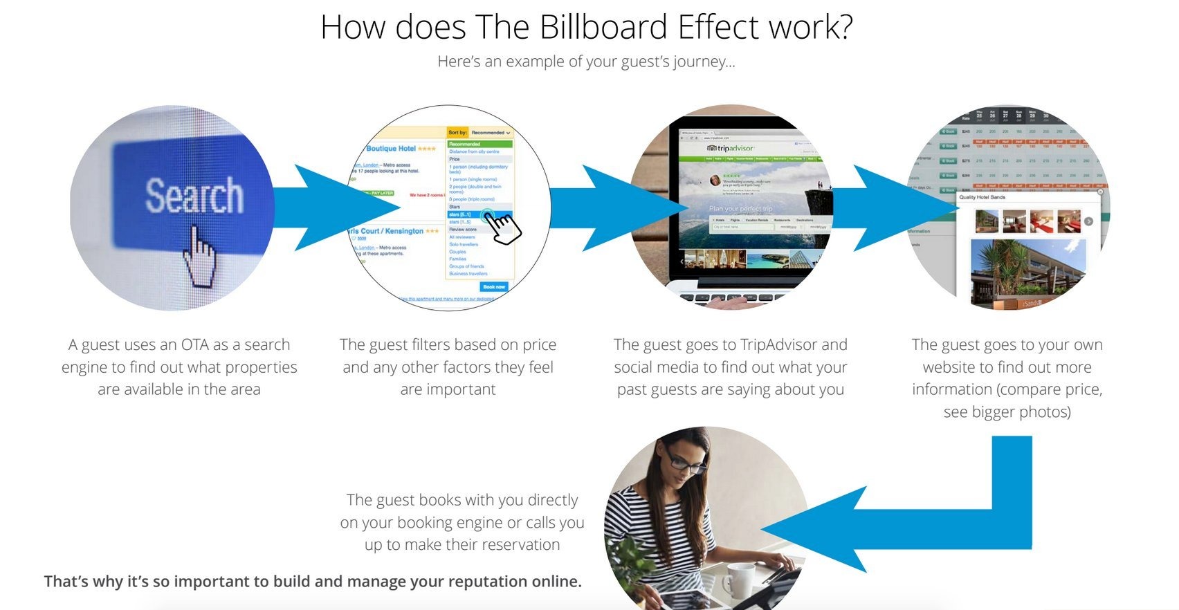 Billboard effect - Hiệu ứng phổ biến trong marketing có thể bạn chưa biết