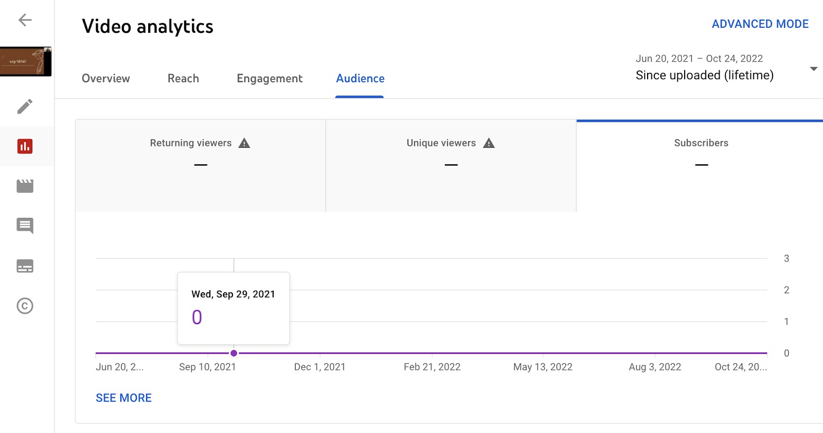 15 chỉ số đo lường quan trọng nhất trong Youtube Analytics 2023 bạn cần cập nhập ngay