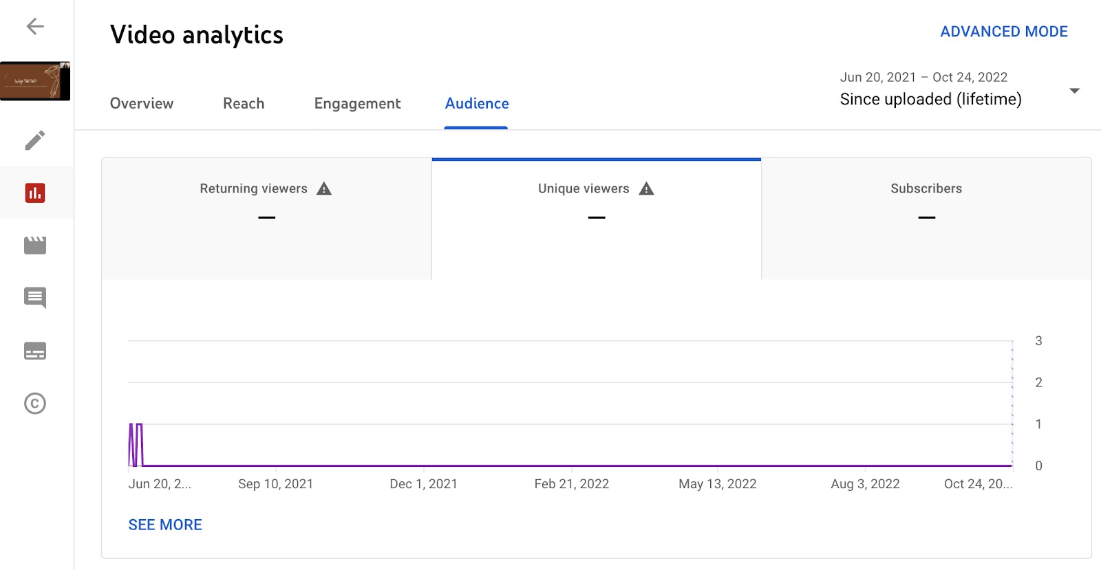 15 chỉ số đo lường quan trọng nhất trong Youtube Analytics 2023 bạn cần ...