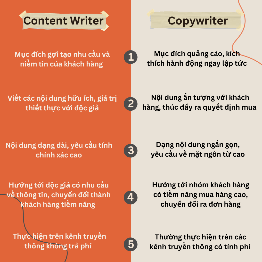 4 vị trí quan trọng trong nghề viết nội dung: Không chỉ là Content hay ...