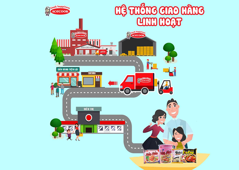 Chiến lược marketing của Acecook có gì đặc biệt? Bật mí bí kíp thành ...