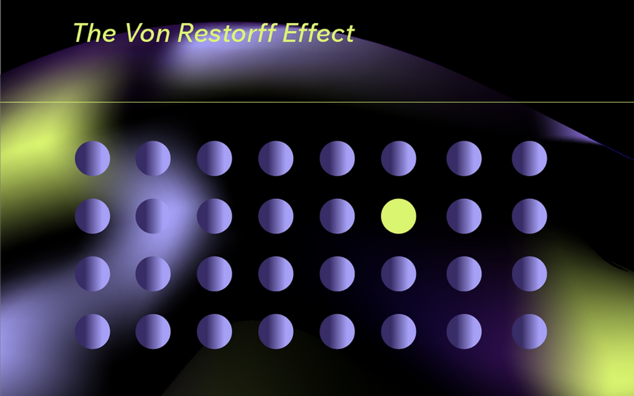 “Đóng đinh” sản phẩm trong trí nhớ của khách hàng bằng Hiệu ứng “cô lập ...