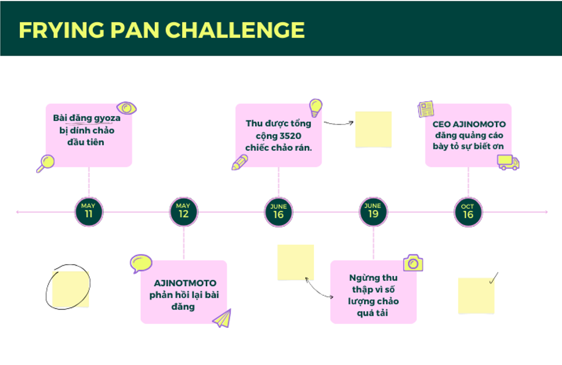 Ajinomoto biến phản hồi tiêu cực thành kết quả tích cực qua chiến dịch ...
