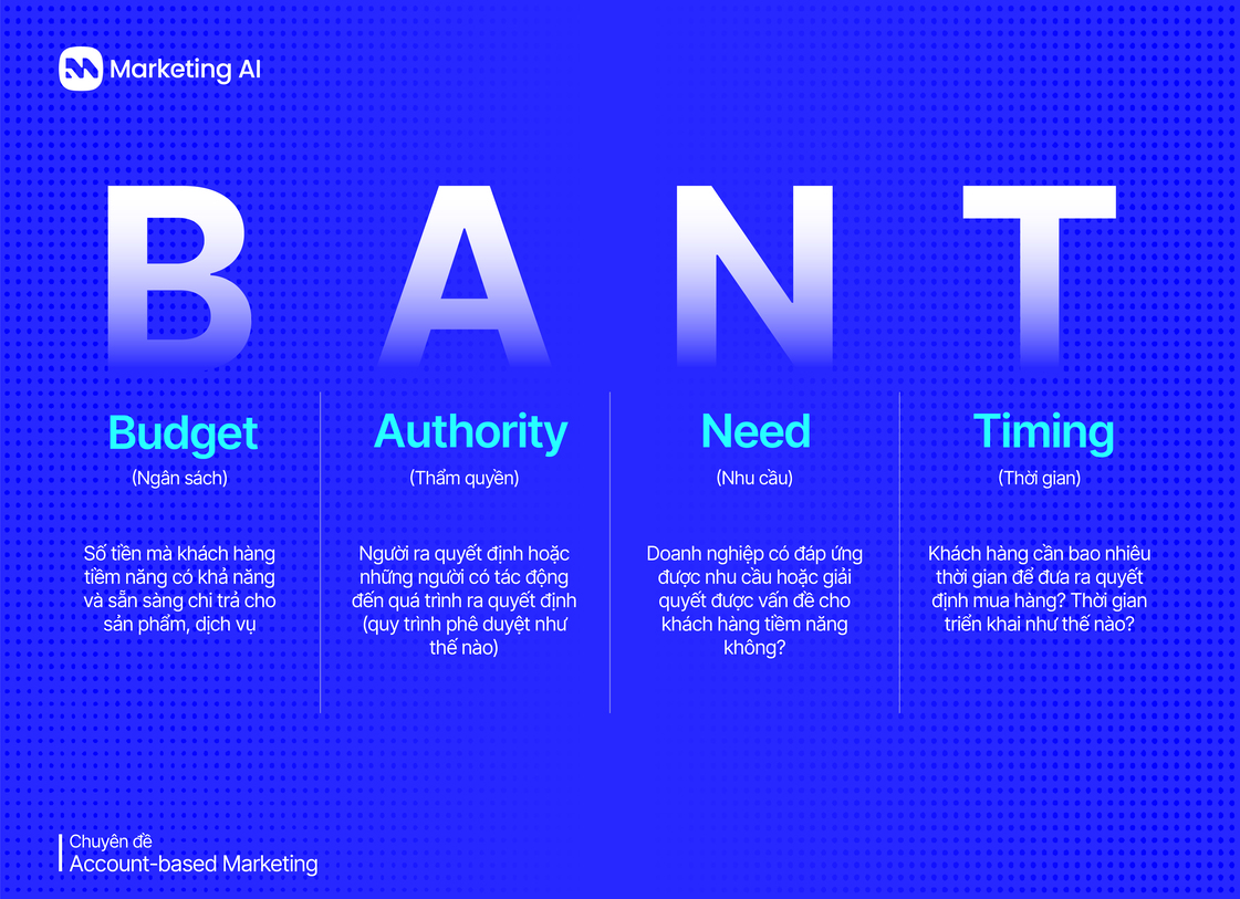 BANT là gì? Cách ứng dụng BANT hiệu quả cho doanh nghiệp B2B