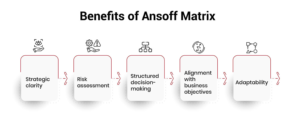 Ma trận Ansoff là gì? Cách ứng dụng Ansoff Matrix hiệu quả