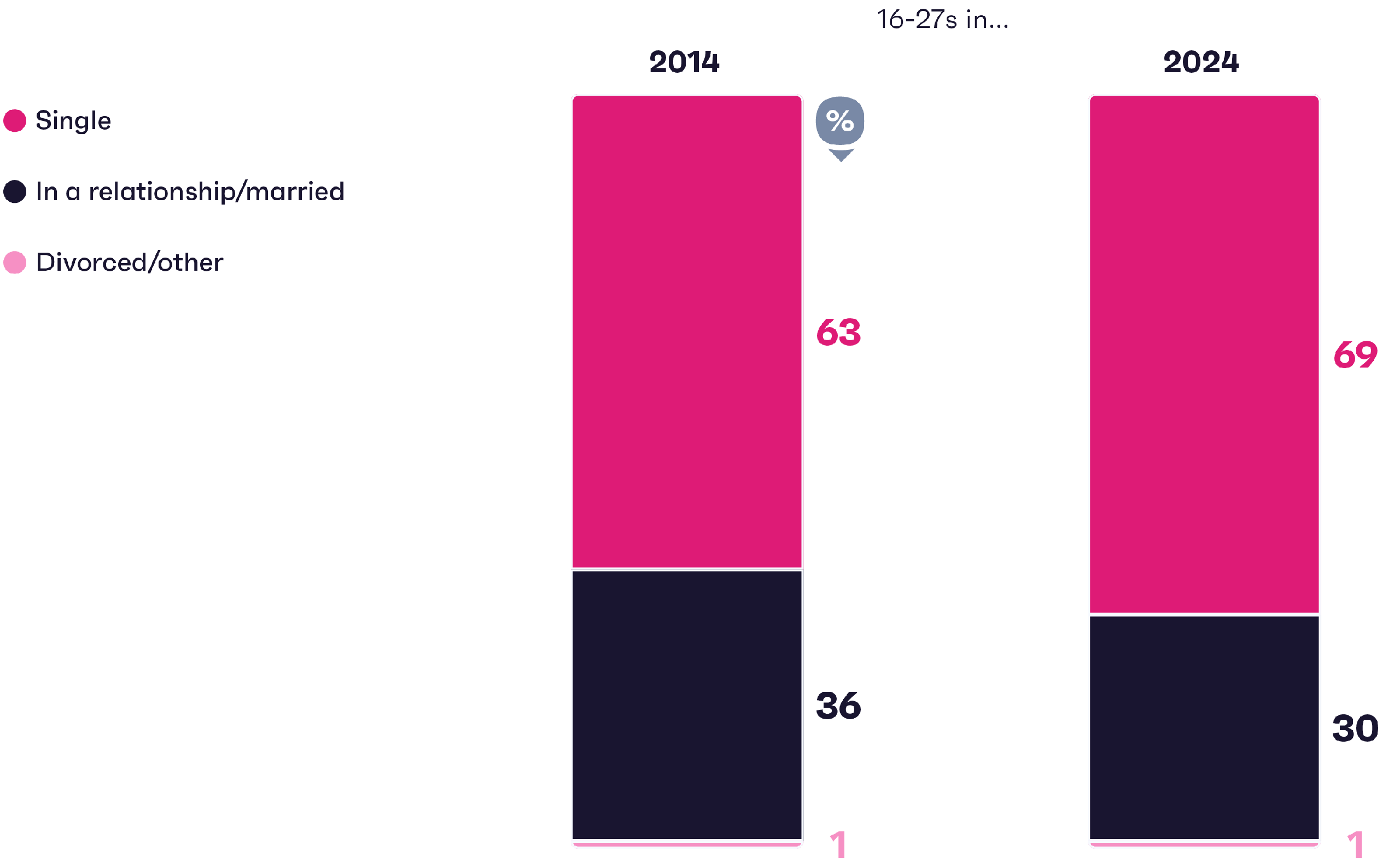 Insight Gen Z năm 2025: Xu hướng làm việc tại nhà giảm