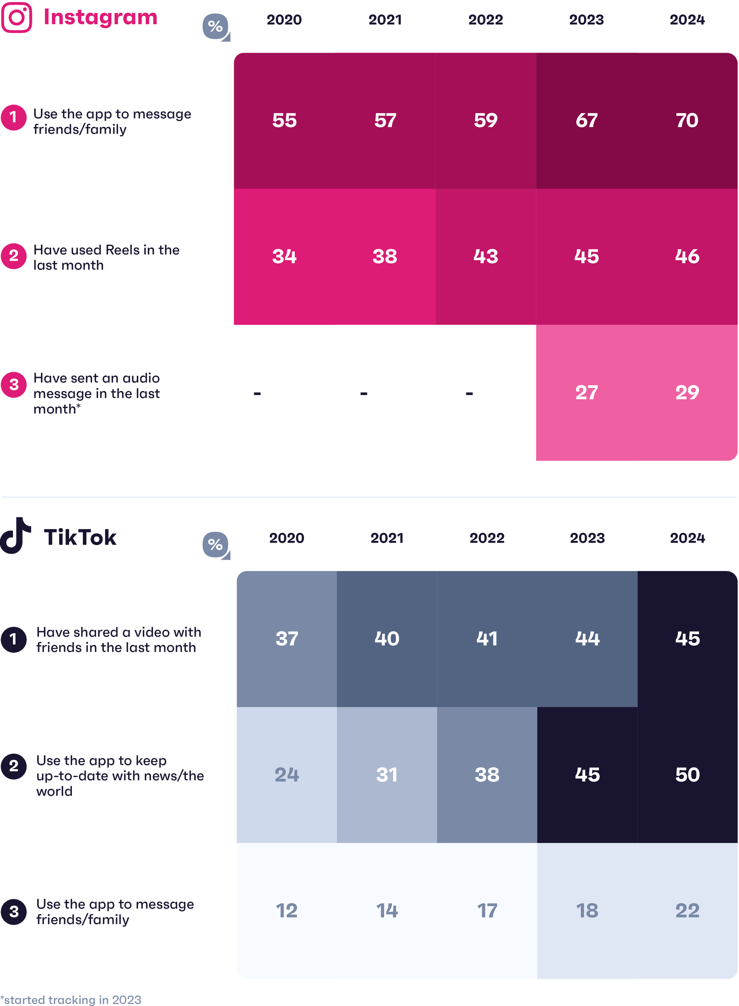 Insight Gen Z năm 2025: Xu hướng làm việc tại nhà giảm
