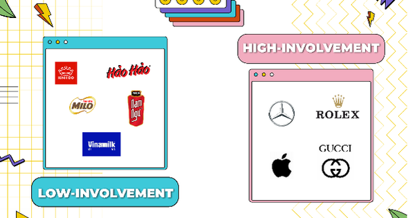 Phân biệt ngành hàng High-involvement và Low-involvement: Các thương ...