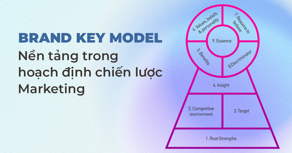 Brand Key là gì? Nền tảng trong hoạch định chiến lược Marketing