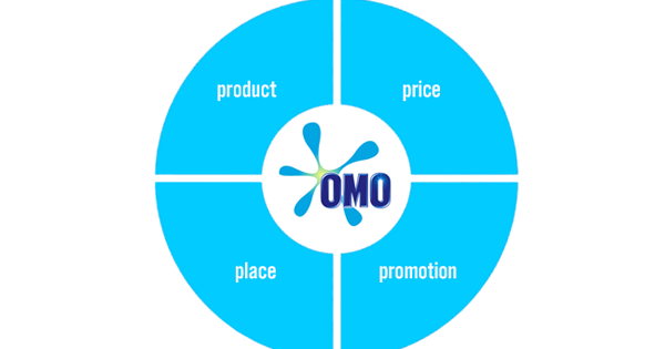 Chiến lược Marketing Mix của Omo: Con "Át" chủ bài của Unilever